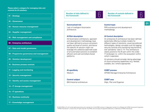 artificial-intelligence-risk-and-controls-matrix.pdf