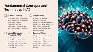 Artificial-Intelligence by Aditya Tilekar | PPT