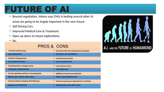 Artificial-Intelligence_Final.pptx its importance and usage | PPT