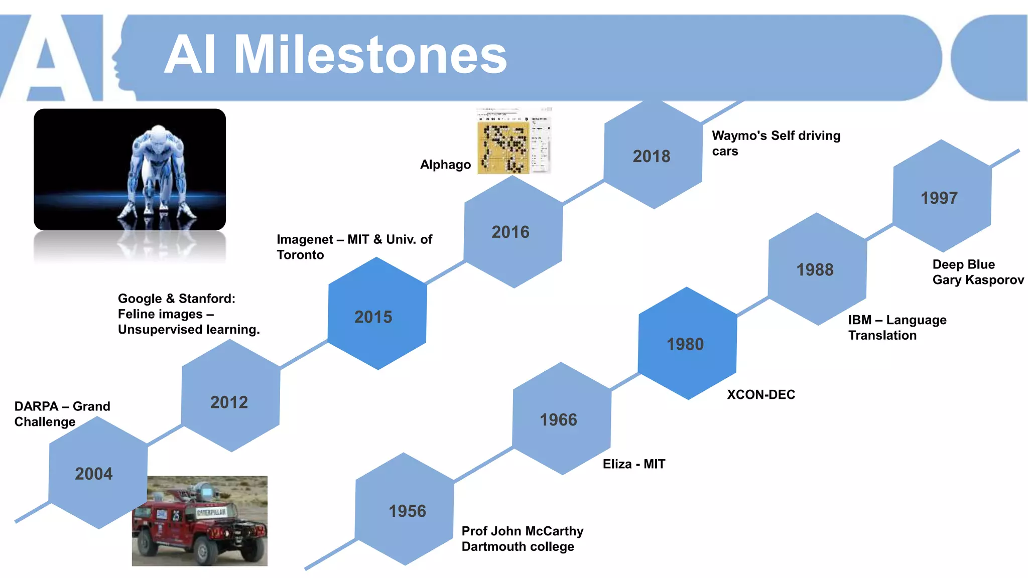 Artificial intelligence and its impact on jobs and employment | PPTX
