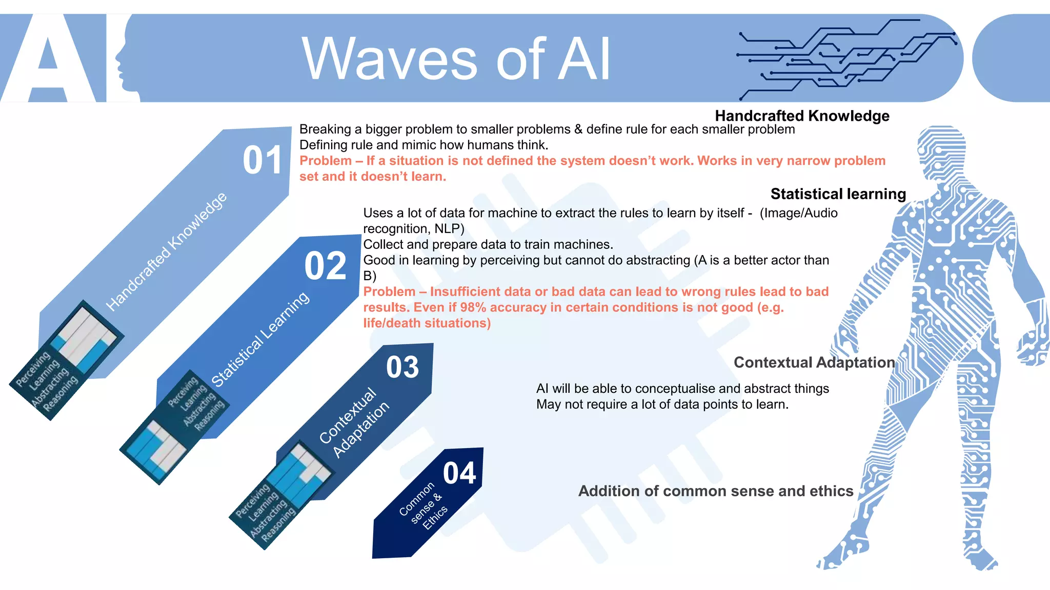 Artificial intelligence and its impact on jobs and employment | PPTX
