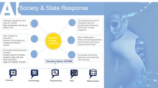 Artificial intelligence and its impact on jobs and employment | PPTX