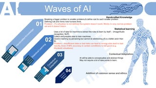 Artificial intelligence and its impact on jobs and employment | PPTX