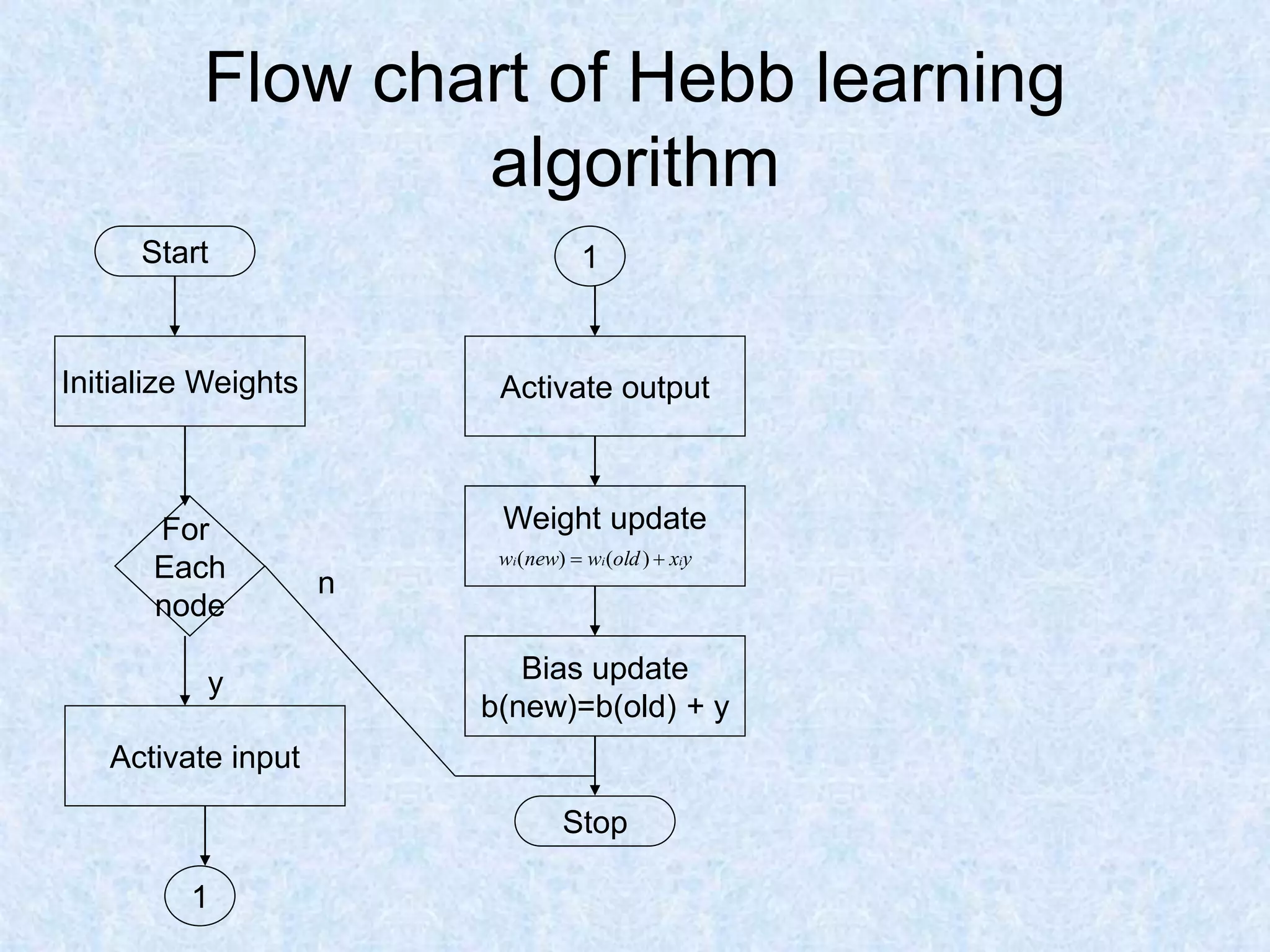 Artificial-Neural-Networks.ppt
