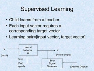 Artificial-Neural-Networks.ppt