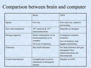 Artificial-Neural-Networks.ppt