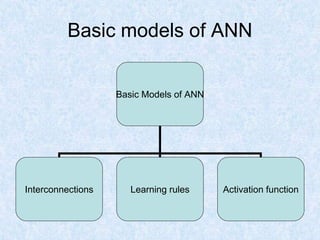 Artificial-Neural-Networks.ppt