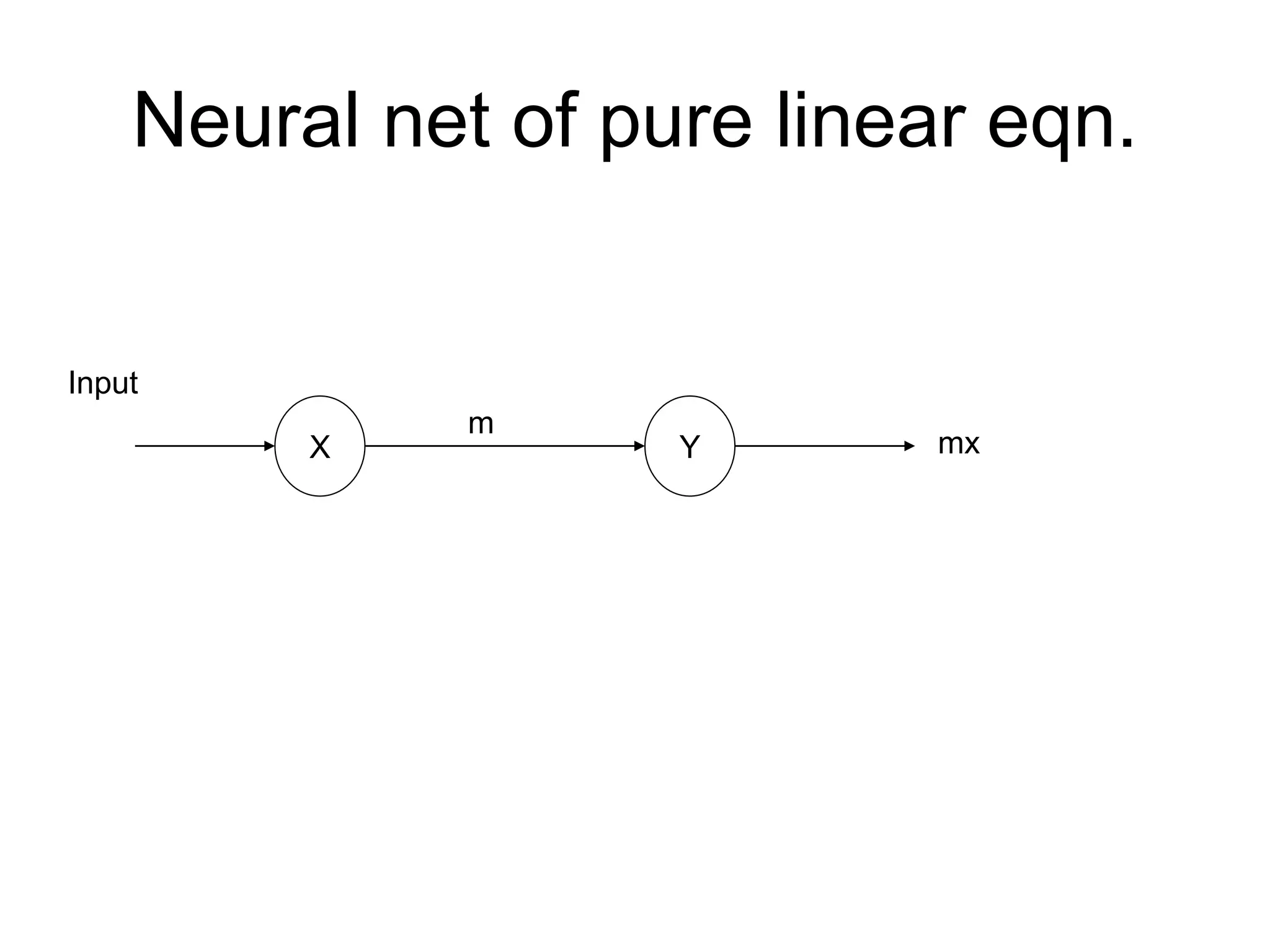 artificial-neural-networks-rev.ppt