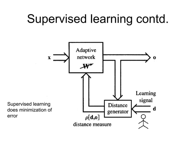Artificial Neural Networks Introductionppt