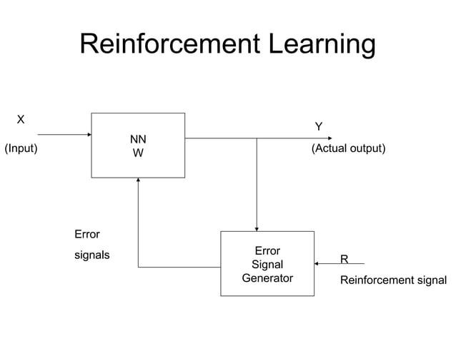 artificial-neural-networks Introduction.ppt artificial-neural-networks Introduction.ppt