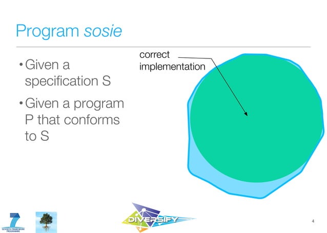 Artificial software diversity: automatic synthesis of program sosies | PDF