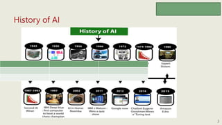 Artificial%20Intelligence%20Introduction.pptx