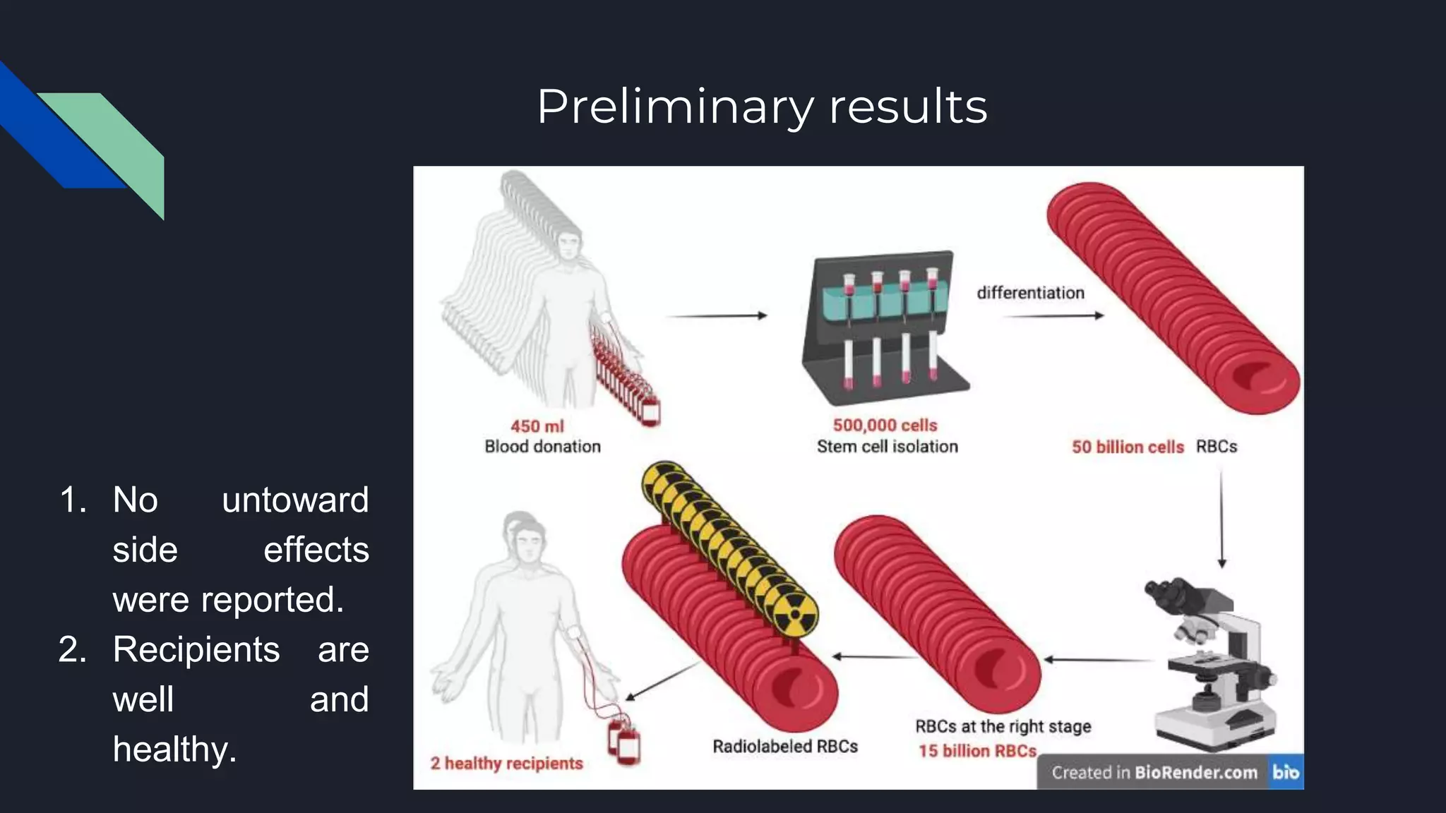 The first clinical trial of lab-grown blood from an allogeneic donor.pptx