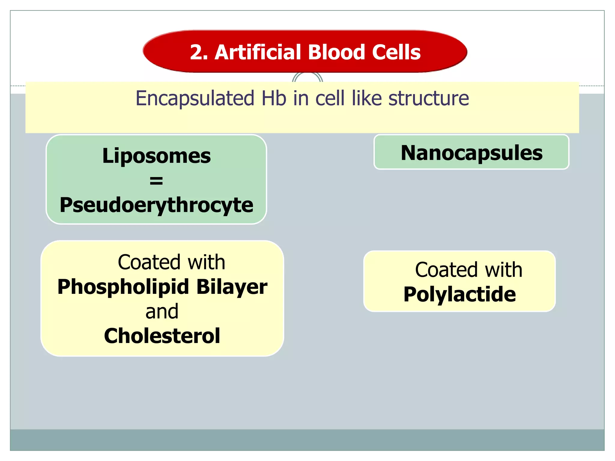 Artificial blood | PPTX