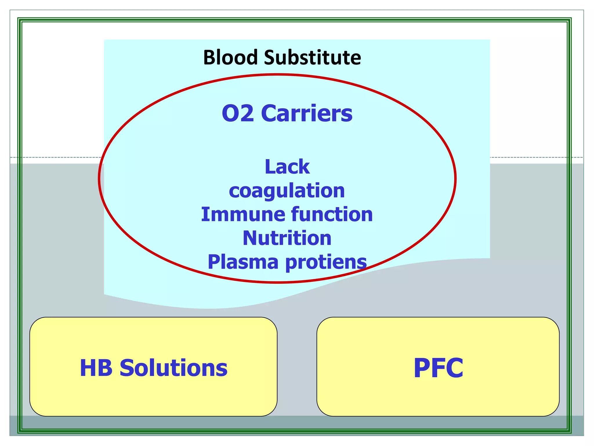 Artificial blood | PPTX