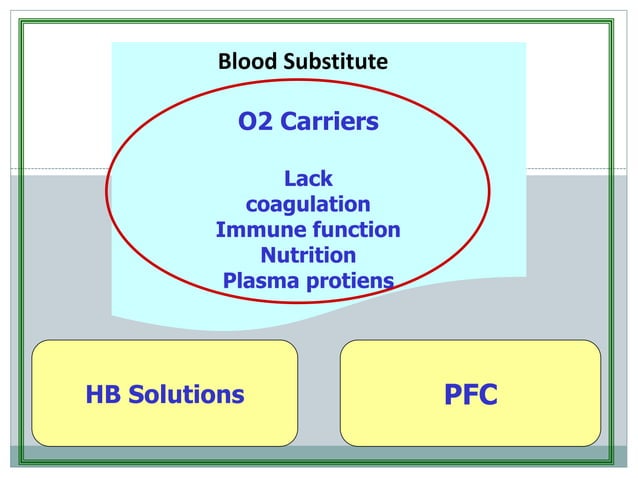 Artificial blood | PPTX