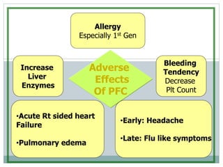 Artificial blood components and uses | PPTX