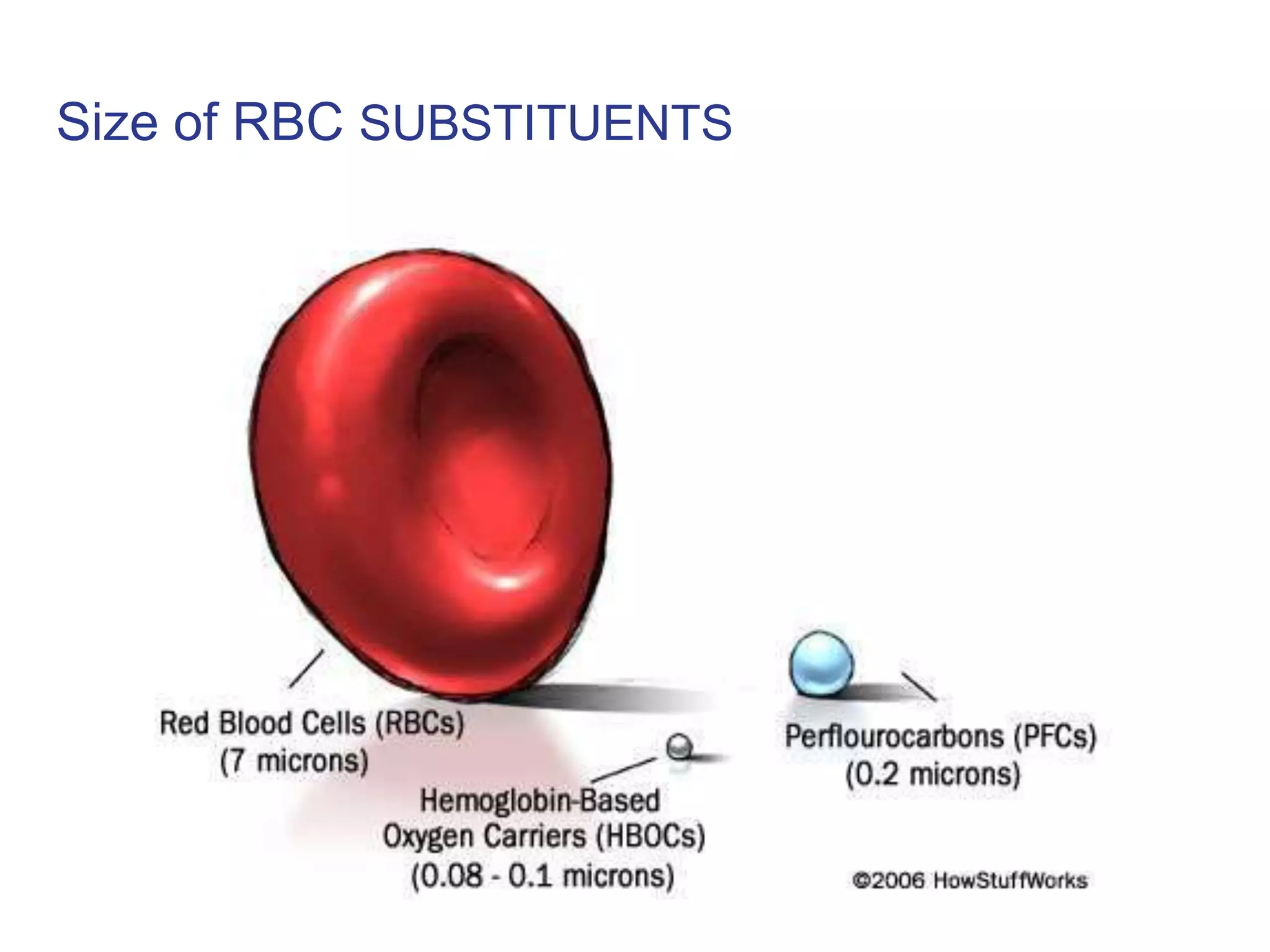 Artificial blood - PFC & HBOC | PPTX
