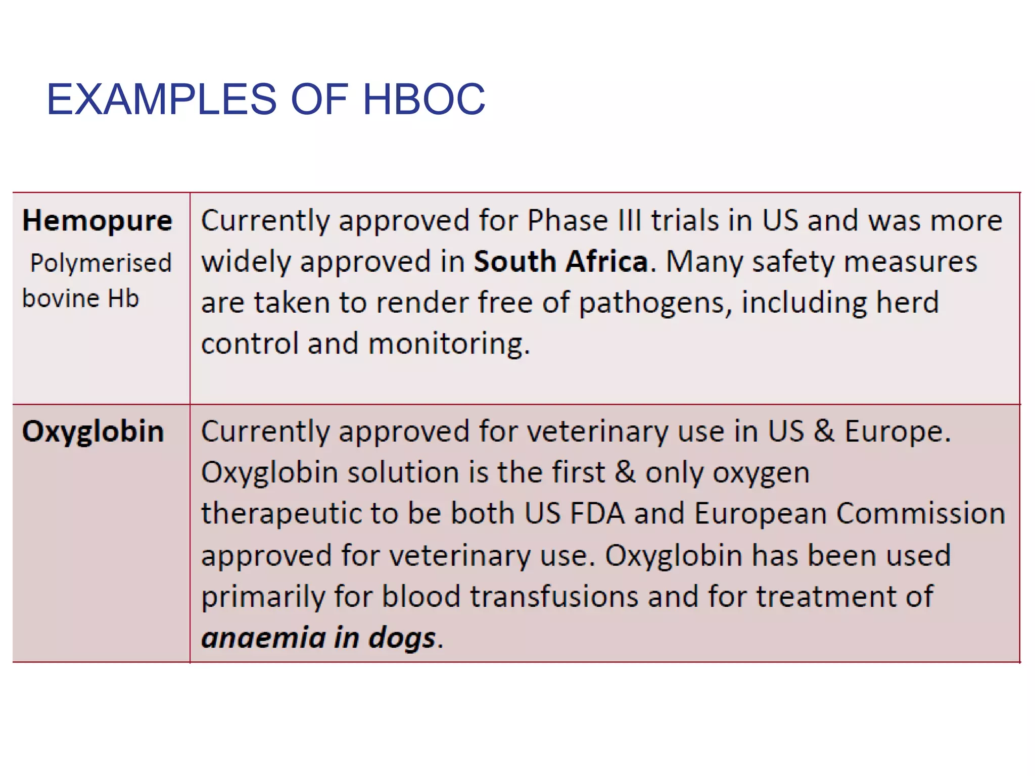 Artificial blood - PFC & HBOC | PPTX