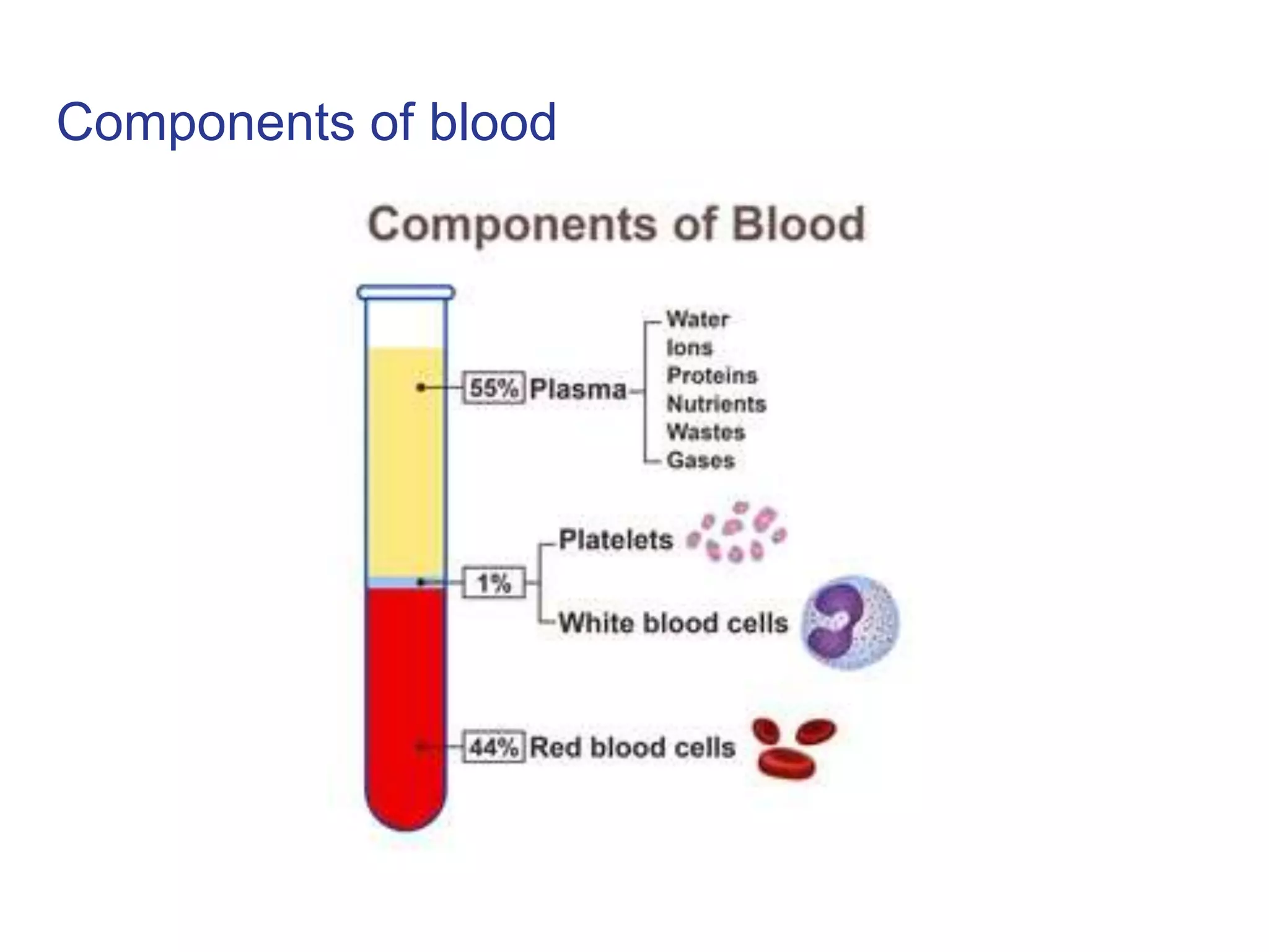 Artificial blood - PFC & HBOC | PPTX