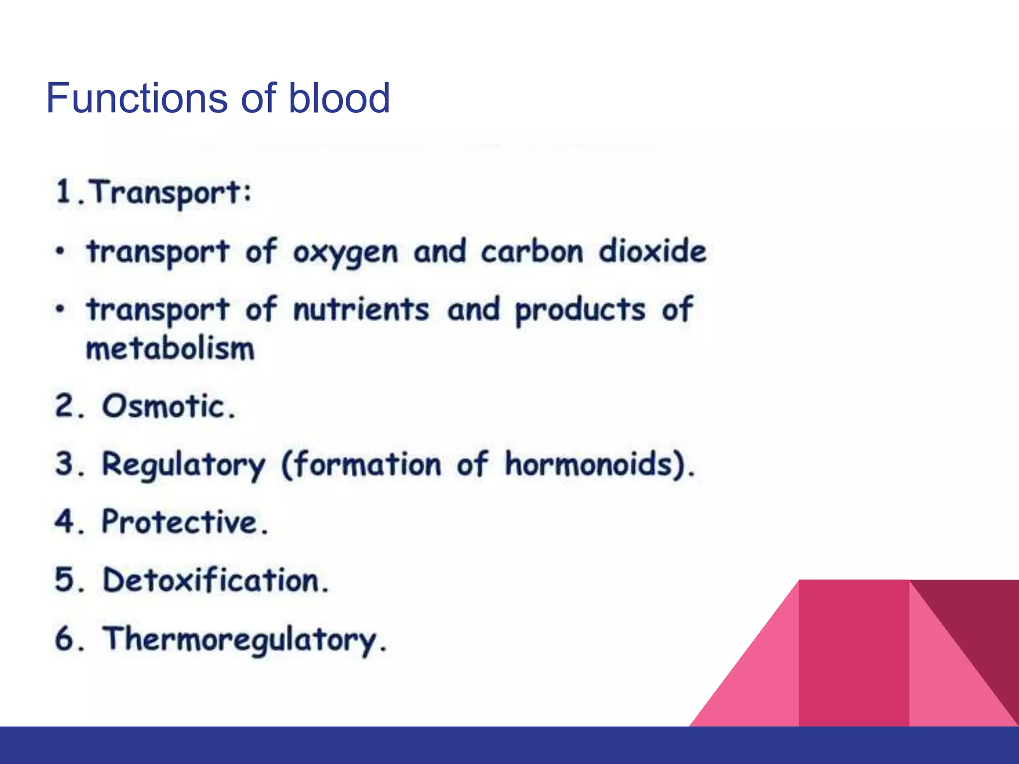 Artificial blood - PFC & HBOC | PPTX