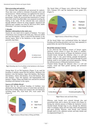Technology of artificial breeding of catfish species in the hatcheries ...