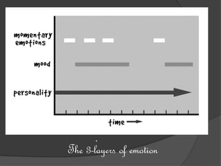 Artificial emotion engine (1) | PPT