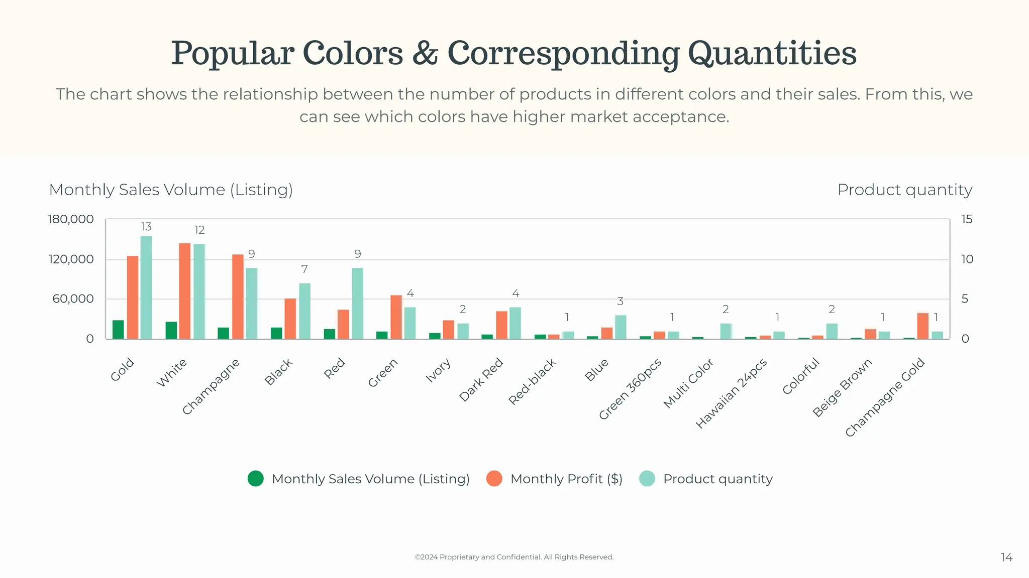 Market Analysis: Artificial Flower Industry | PDF