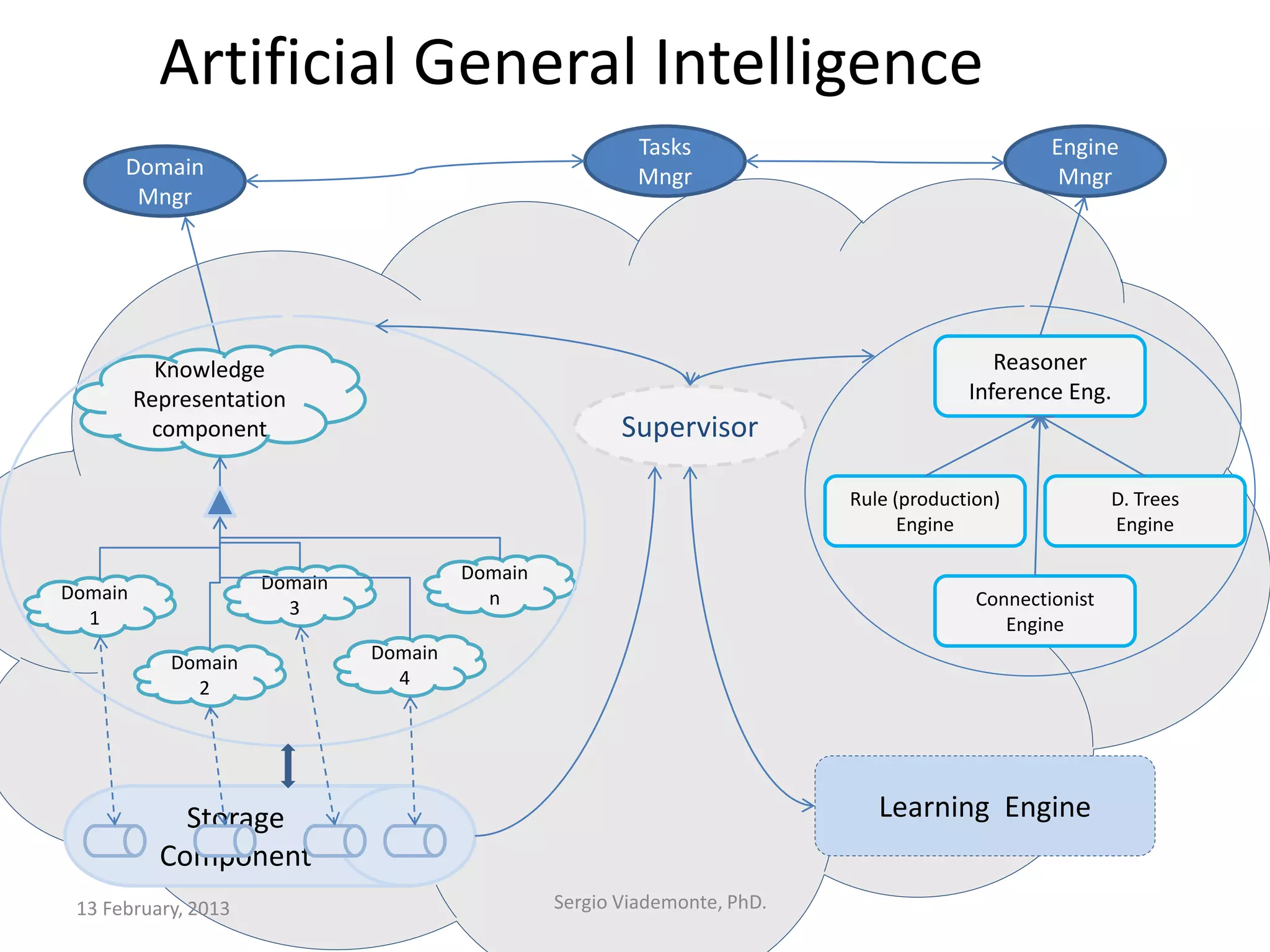 Artificial general intelligence-libre | PDF