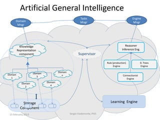 Artificial general intelligence-libre | PDF