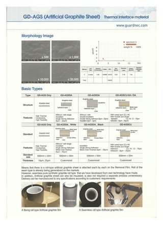 Artificial graphite sheet | PDF
