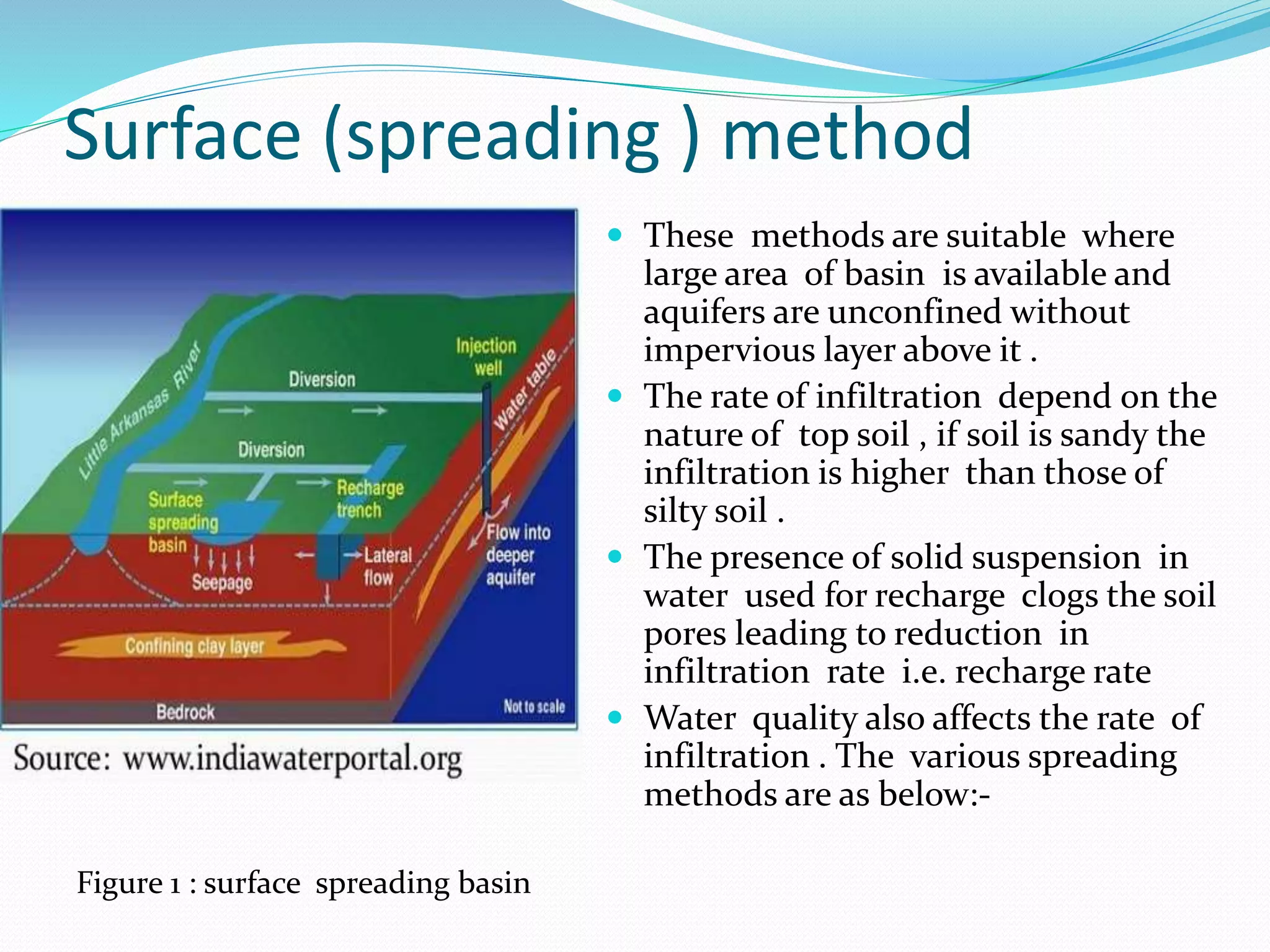 Artificial ground water recharge | PPTX