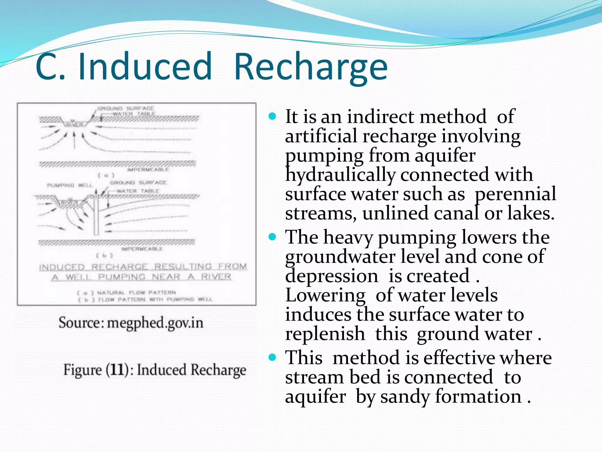 Artificial ground water recharge | PPTX