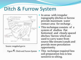 Artificial ground water recharge | PPTX