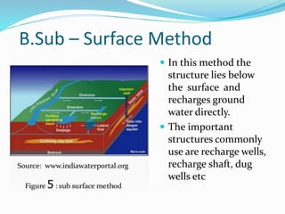 Artificial ground water recharge | PPTX