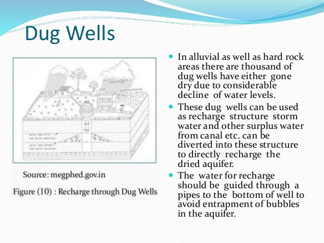 Artificial ground water recharge