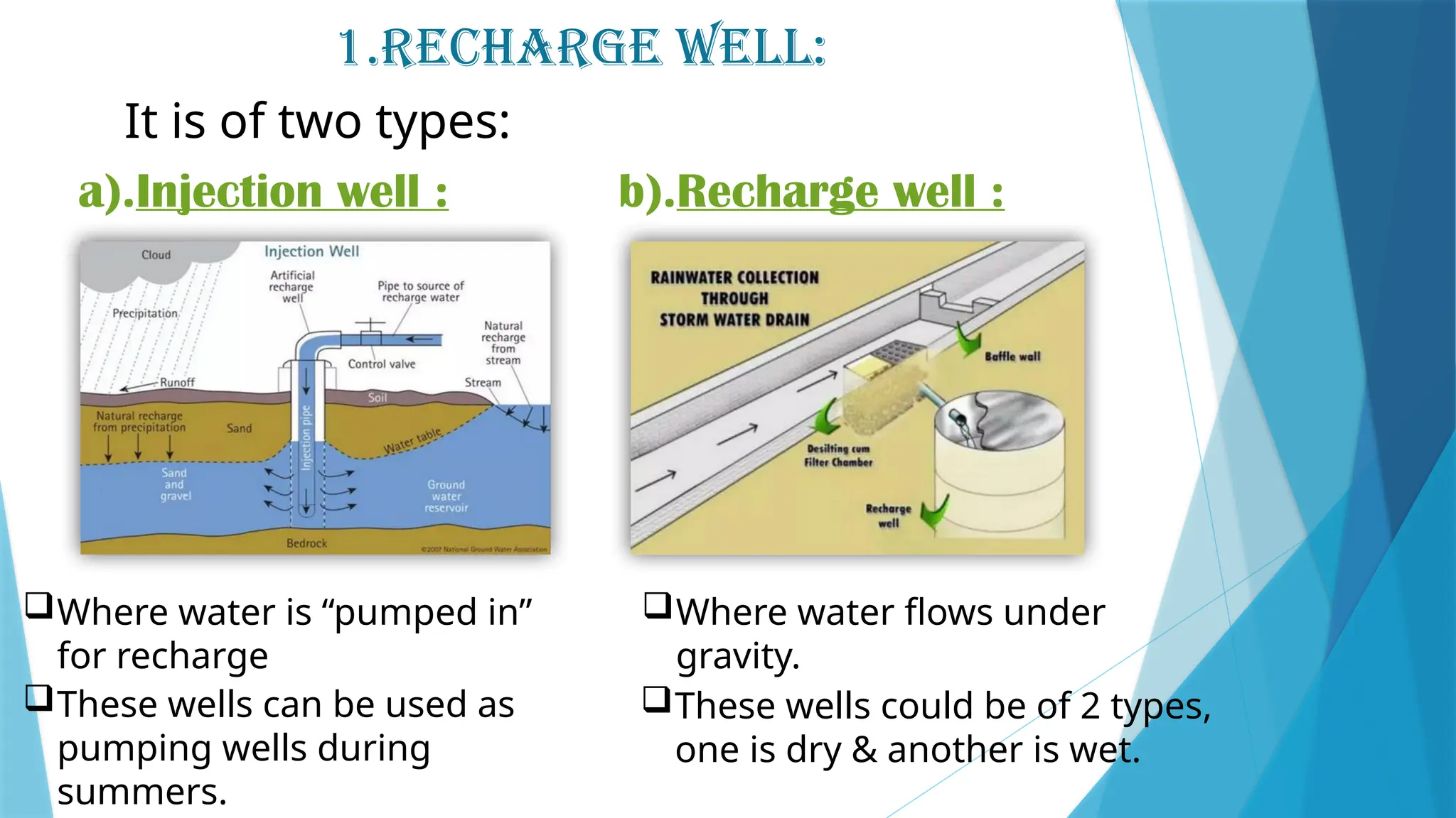 ARTIFICIAL _GROUND WATER RECHARG SYSTEME.pptx