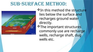ARTIFICIAL _GROUND WATER RECHARG SYSTEME.pptx