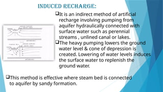 ARTIFICIAL _GROUND WATER RECHARG SYSTEME.pptx