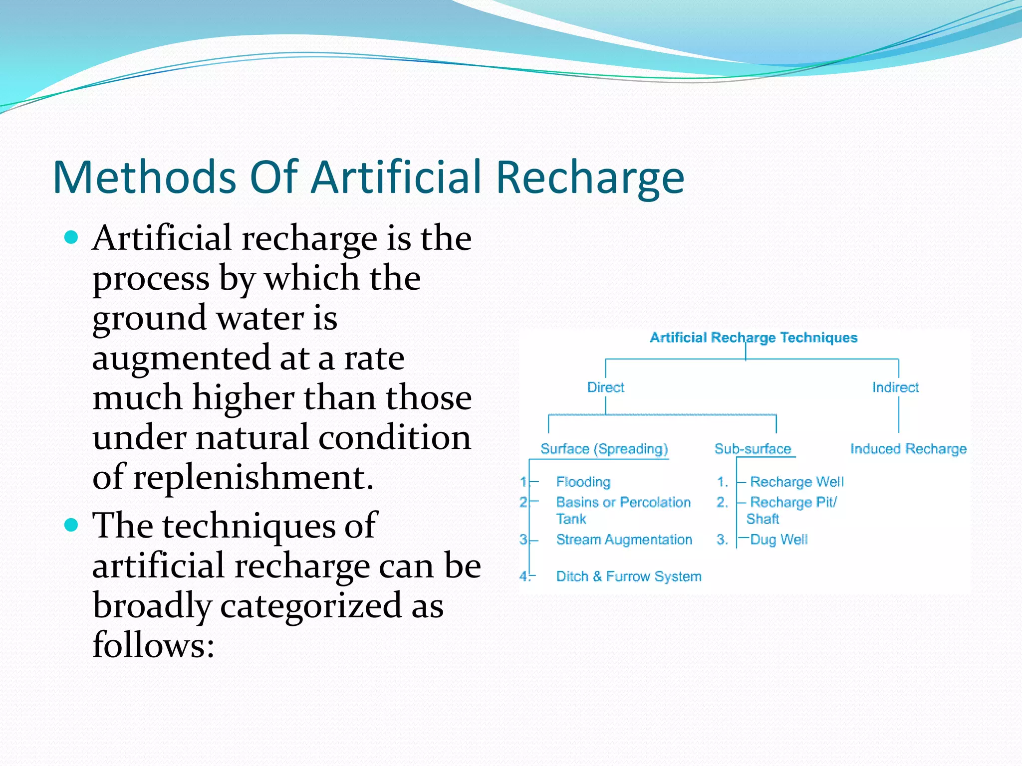 Artificial ground water recharge ppt | PPTX