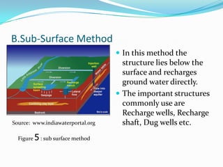 Artificial ground water recharge ppt | PPTX