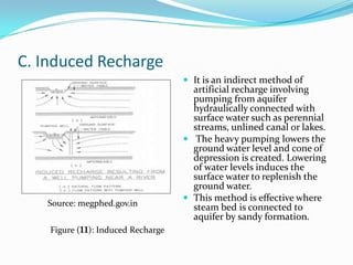 Artificial ground water recharge ppt | PPTX