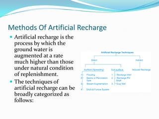 Artificial ground water recharge ppt | PPTX