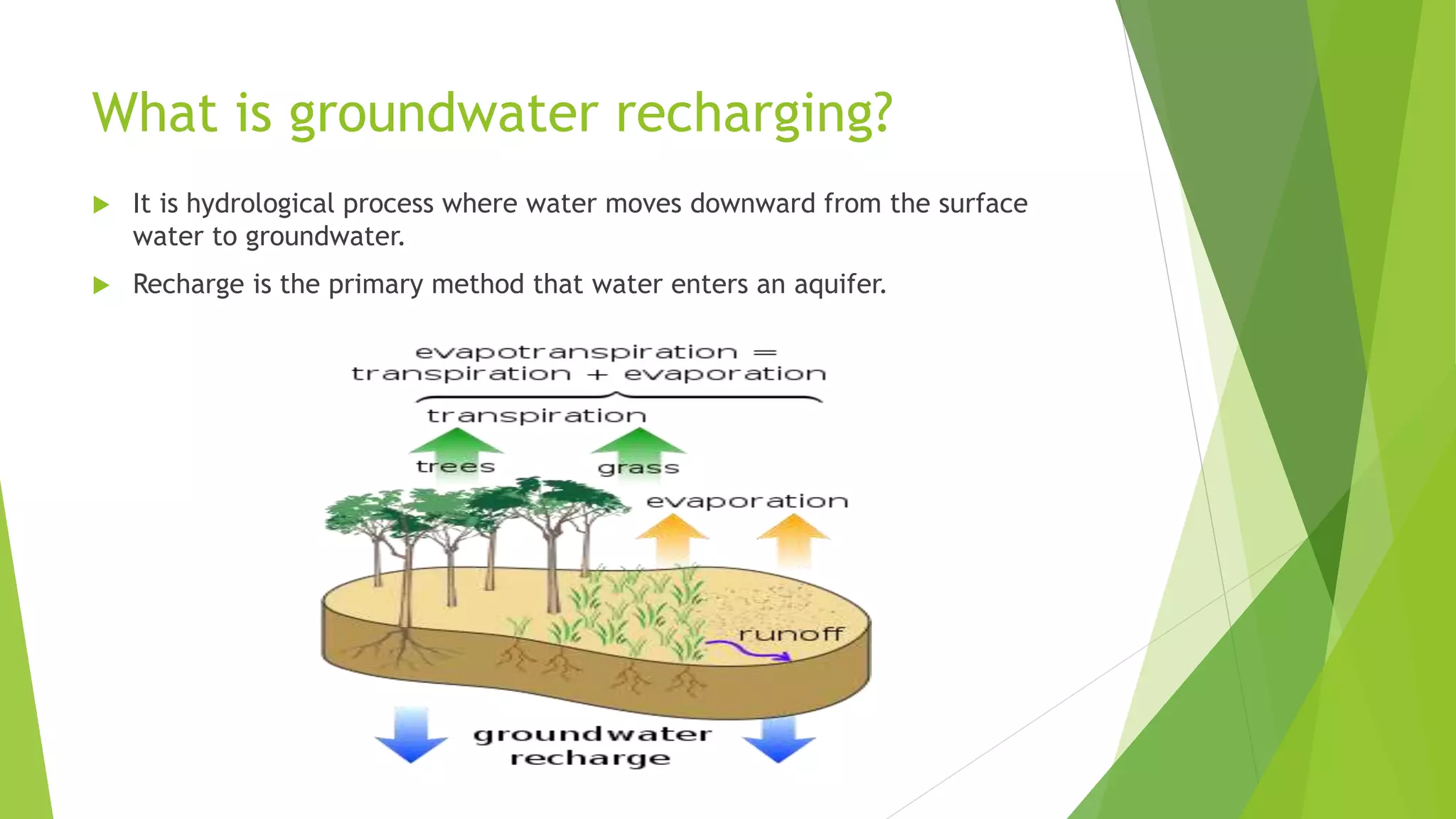 Artificial groundwater recharging techniques | PPTX
