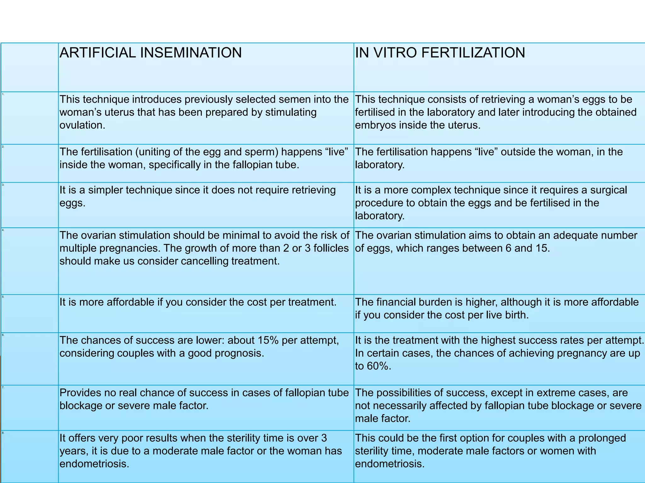 Artificial insemination by Binela Bhattarai | PPTX