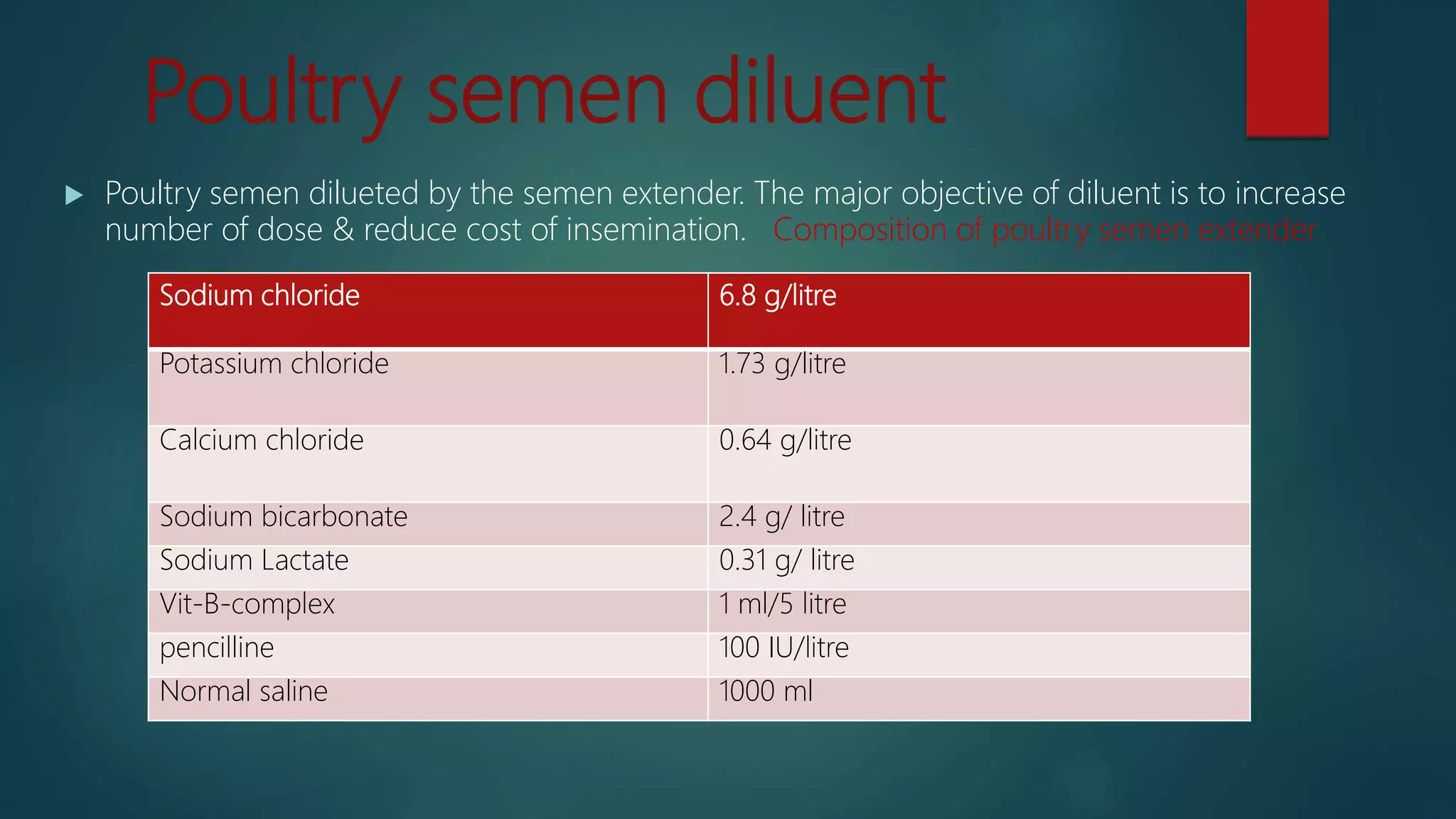 Artificial insemination in Poultry | PPTX
