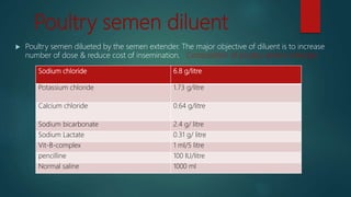 Artificial insemination in Poultry | PPTX