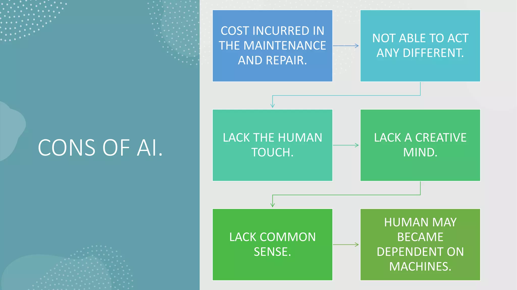 ARTIFICIAL INTELEGENCE AYUSH NEGI_102023 (1).pptx