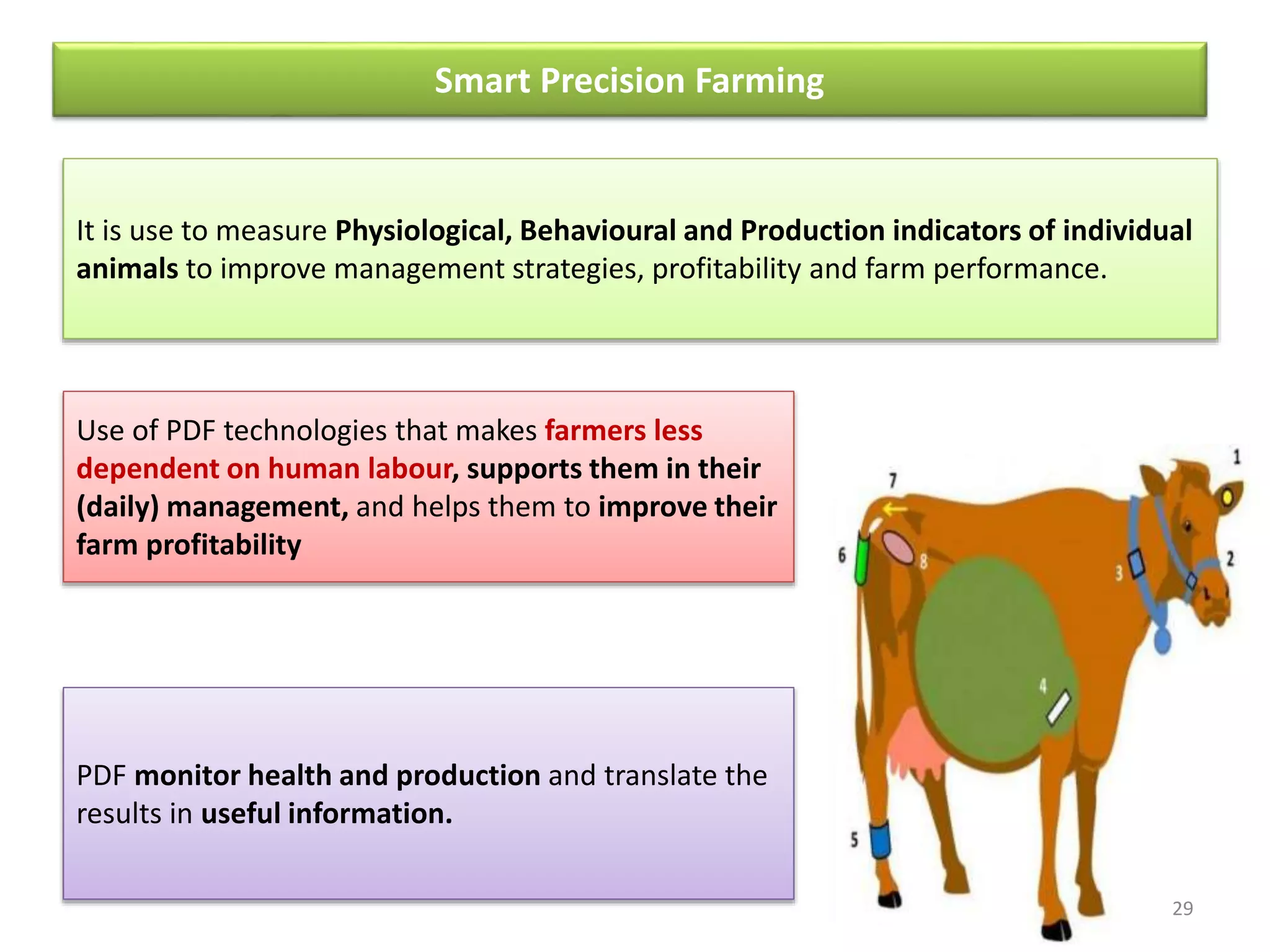 Artificial Inteligence in Animal Husbandry.pptx
