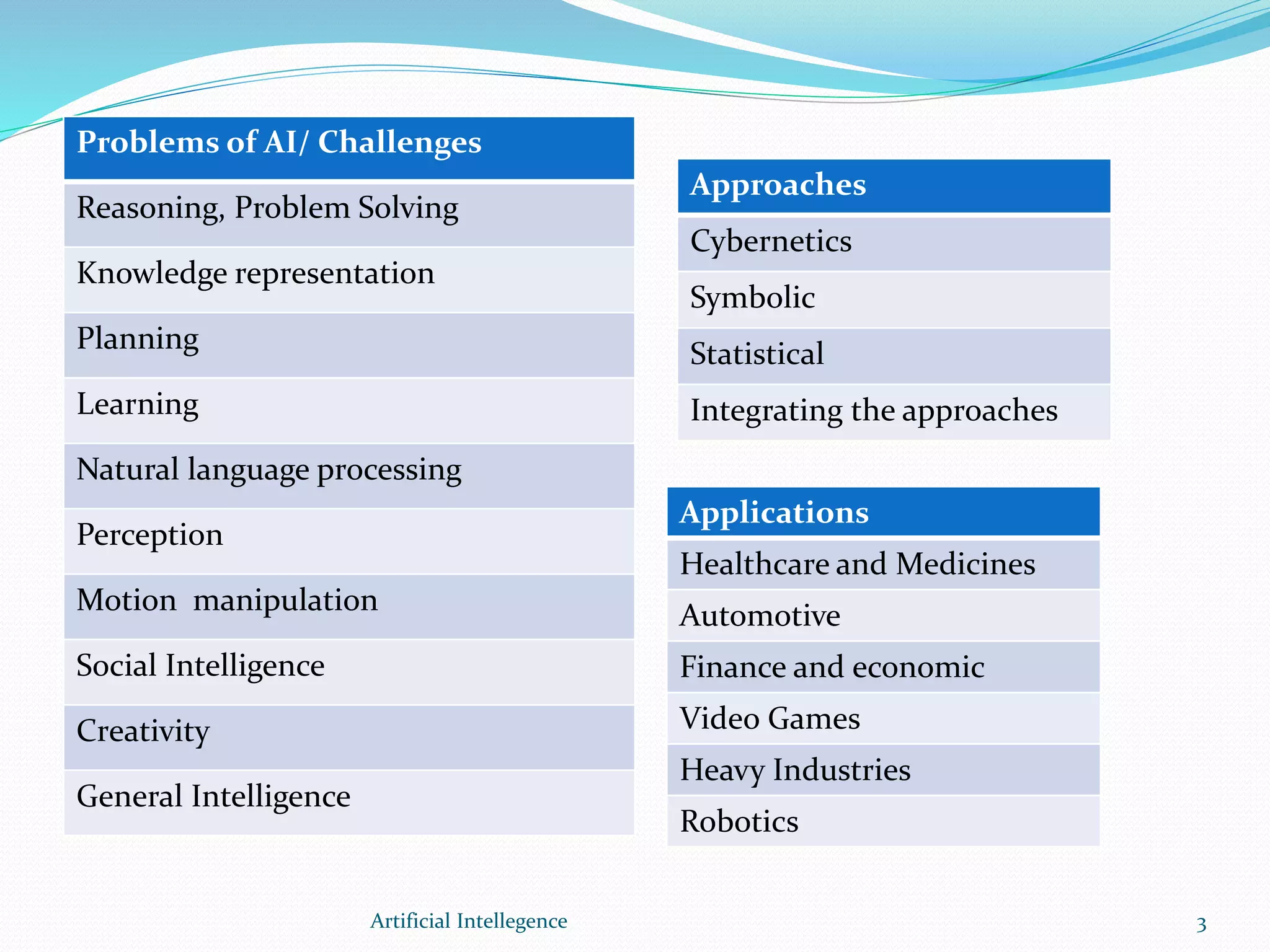 Artificial intelligence and its applications in healthcare and pharmacy ...